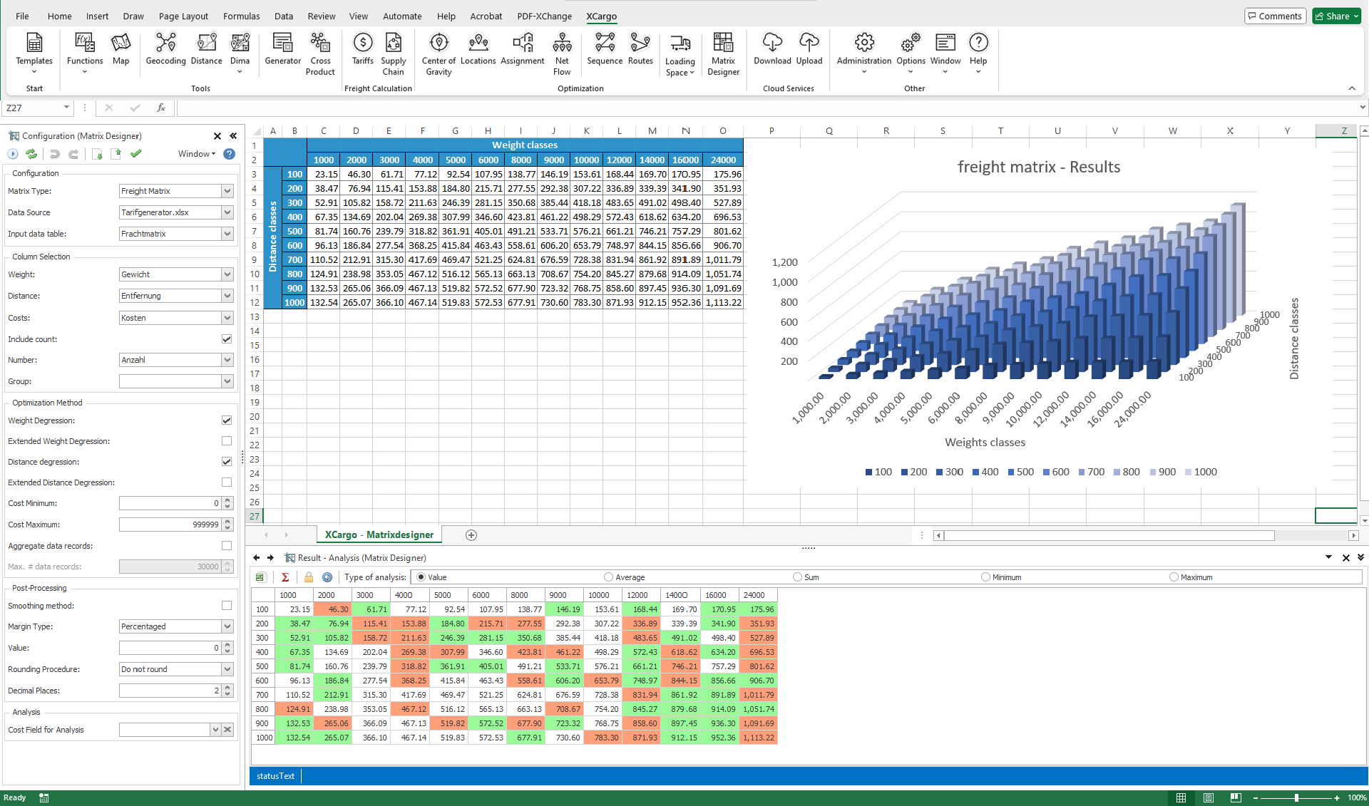 Precision in motion: how LSPs achieve 22% tender win rates with XCargo ...