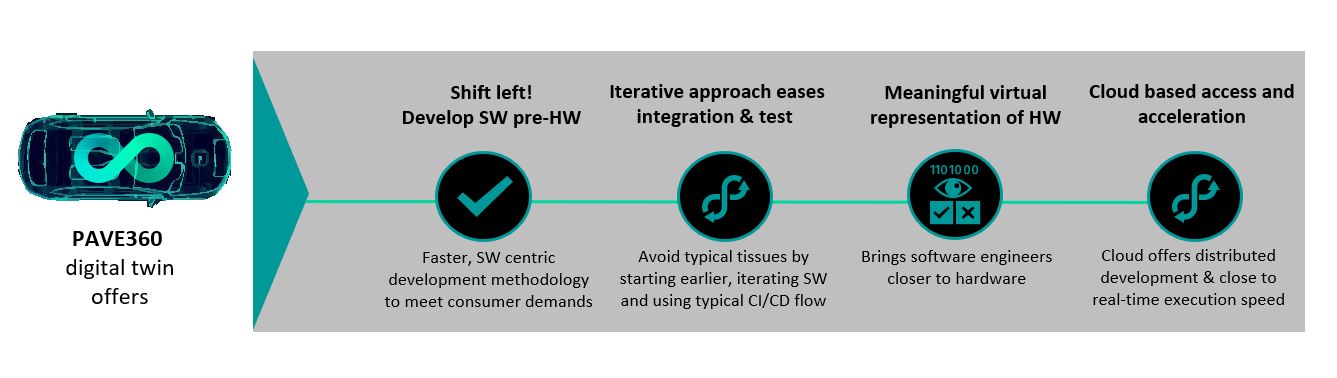 New accelerated modeling for automotive development is here - Pave360