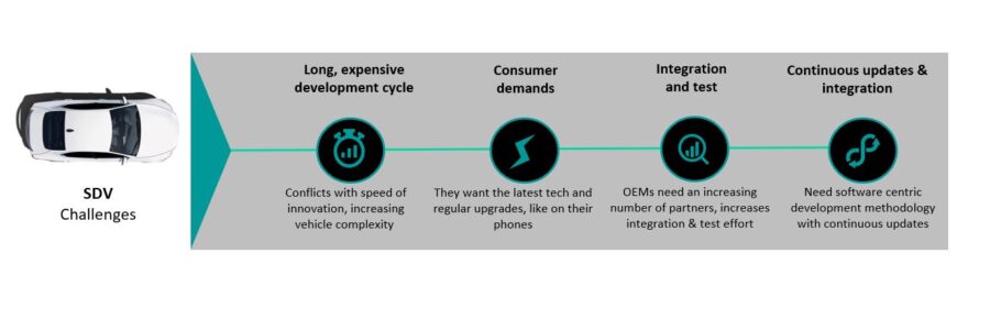 New accelerated modeling for automotive development is here - Pave360