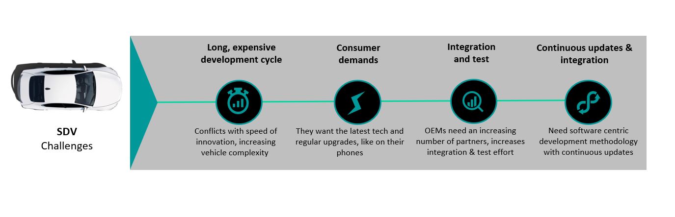 New accelerated modeling for automotive development is here - Pave360