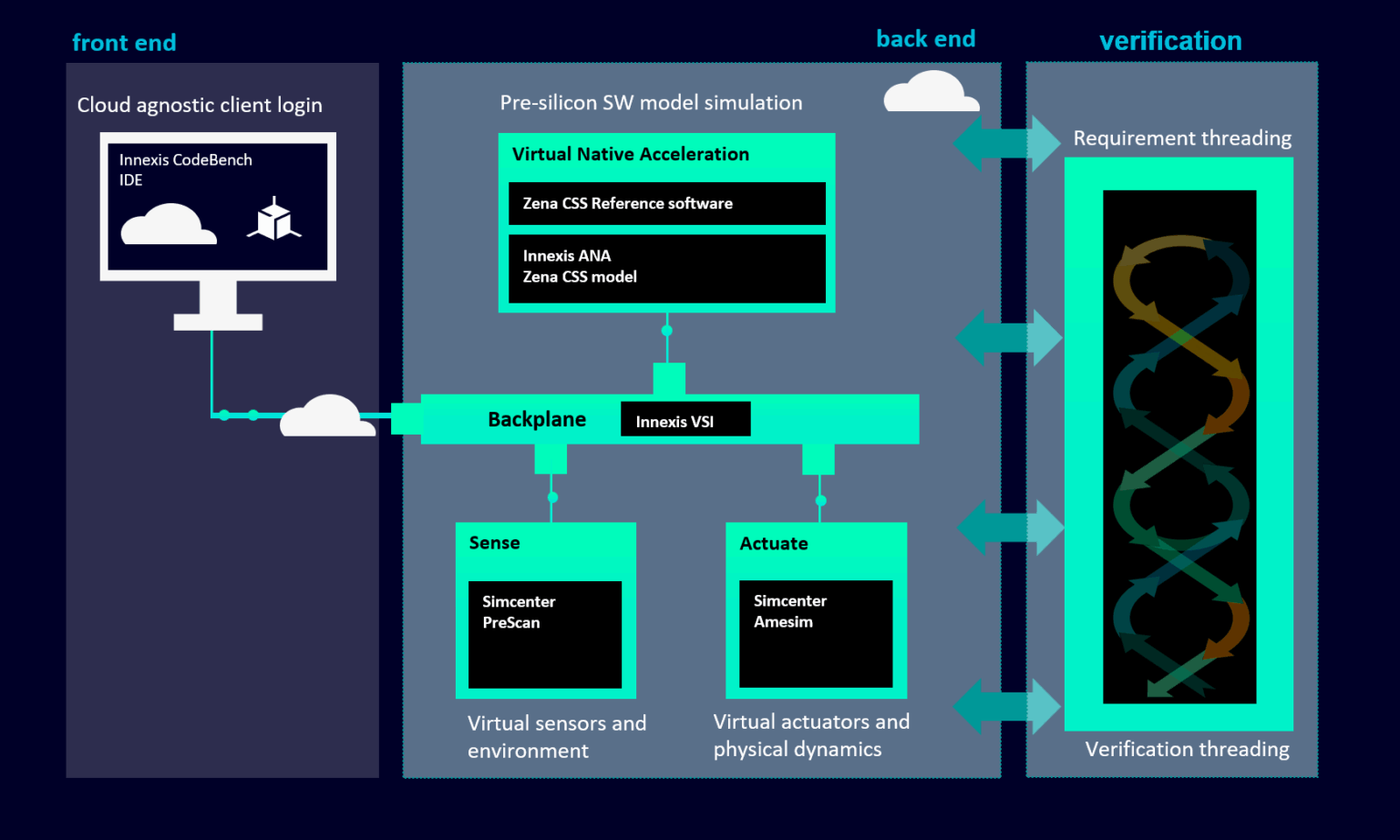 Siemens and Arm work together to build Digital Twin solutions for AI ...