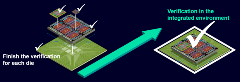 3D-IC design using Calibre 3DSTACK - EDA Support Blogs