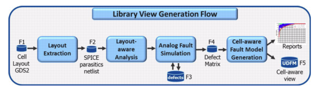 Closing the Gap: How Tessent CellModelGen Elevates Semiconductor Test ...