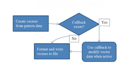 Redefining Adaptability: Tessent Vector Callbacks for Superior ...