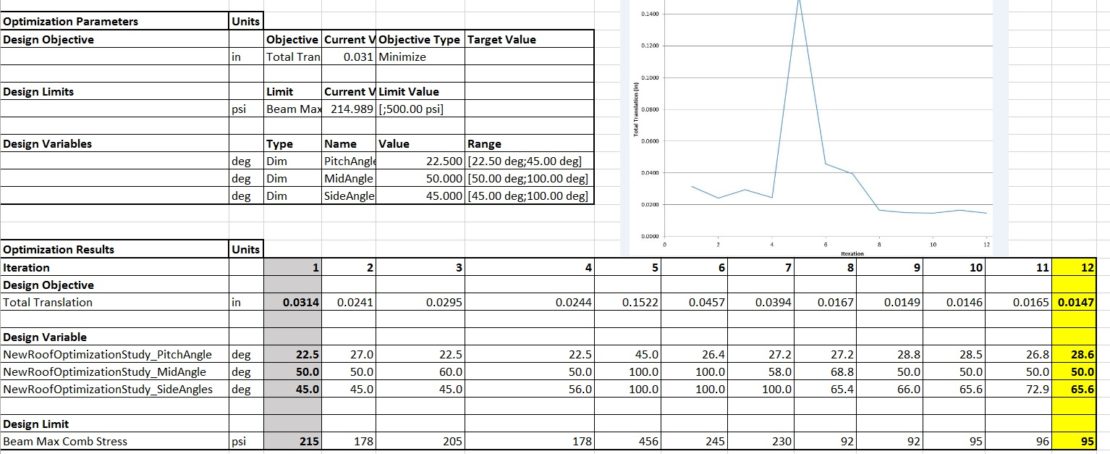 Design Optimization In Solid Edge Solid Edge